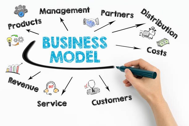 Business Model : définition, analyse et exemples